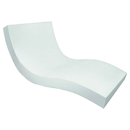 Community Static Mattress › Harvest Healthcare